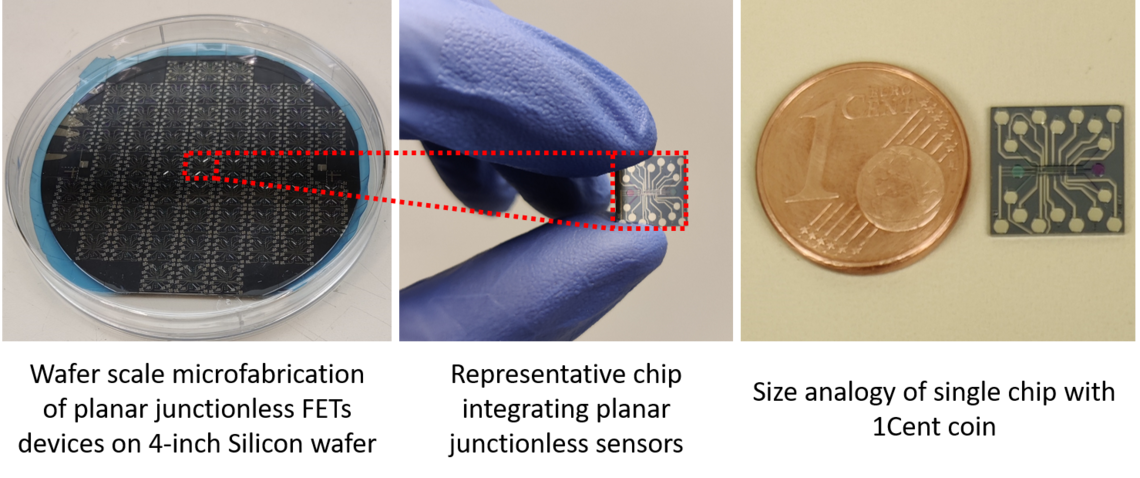 Technology | Electromed